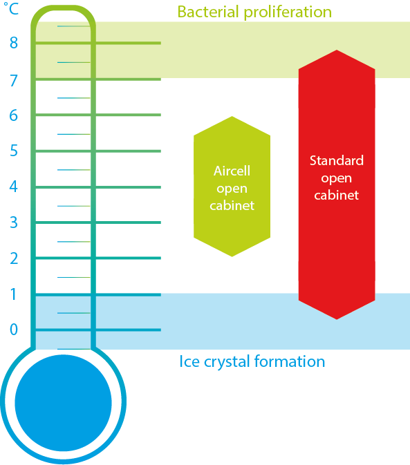 Aircell for retailers – Adande Aircell